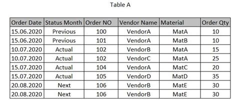 Solved Pivot Column Microsoft Fabric Community
