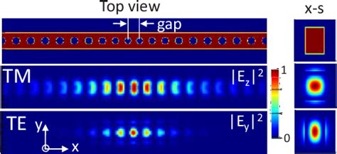 Figure 1 From High Q Transverse Electrictransverse Magnetic Photonic