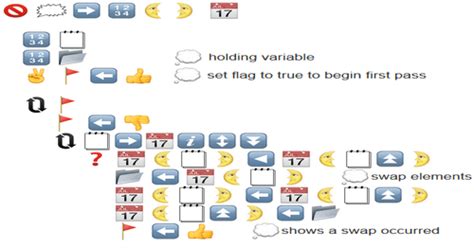 Bubble Sort In An All Emoji Programming Language Programmerhumor