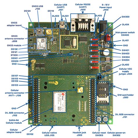 U Blox — Sara R5 Series Lte M Modules Futureelectronics Northamerica Site