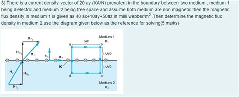 Solved 3 There Is A Current Density Vector Of 20 Ay Kain