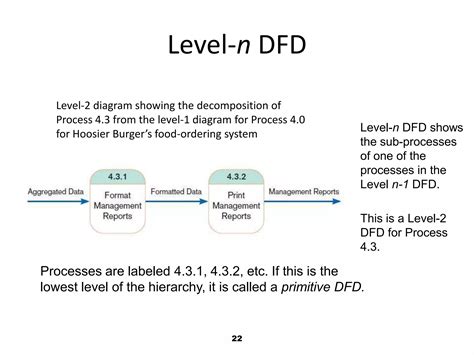 Structured Vs Object Oriented Analysis And Design Ppt