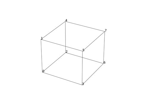 Advanced Topics — Scikit Fem 11 0 0 1 G3ef7504 Documentation