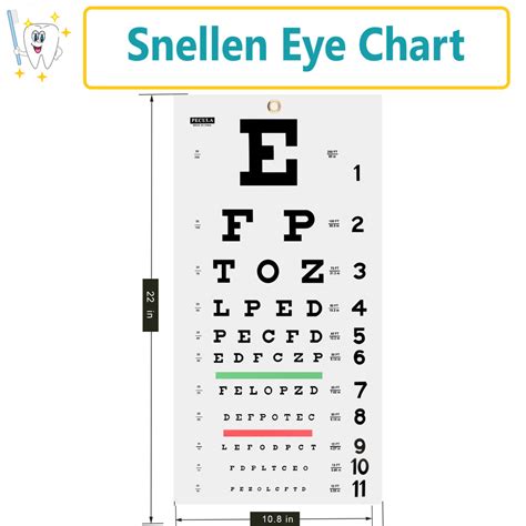 Figure A Snellen Eye Chart For Visual Acuity Contributed 48 Off