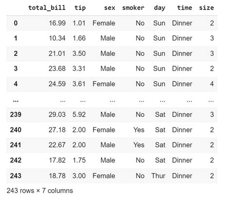 Github Maheshs Ex No Data Visualization