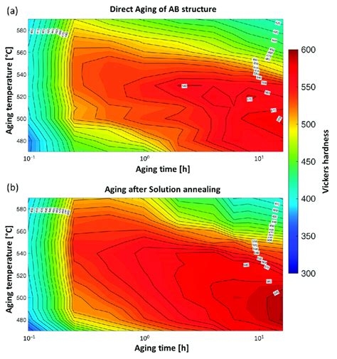 Iso Hardness Maps Showing The Combined Effect Of Agingover Aging Download Scientific Diagram