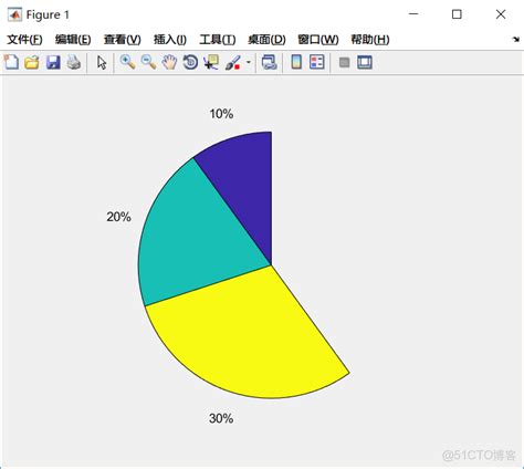 Matlab的imagesc图像对数坐标 Mob64ca13f587aa的技术博客 51cto博客