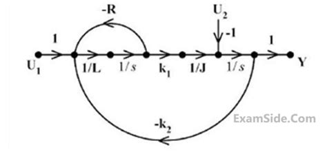 GATE EE Set Block Diagram And Signal Flow Graph Question Control Systems GATE EE
