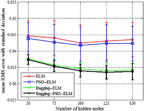 Result Of Four Color Constancy Algorithms In Different Numbers Of Download Scientific Diagram