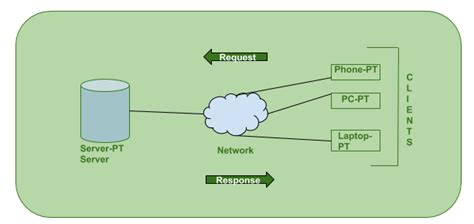 M H Nh Client Server L G Th Ng Tin Chi Ti T V M Y Ch Kh Ch