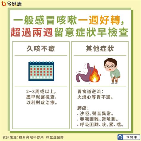 夜咳、咳嗽咳不停怎麼辦？醫教4招改善超過2週盡早檢查 祝你健康 三立新聞網 Health Setn Com