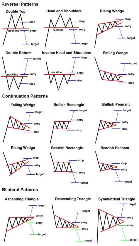 Technical Analysis Patterns R Investmenteducation