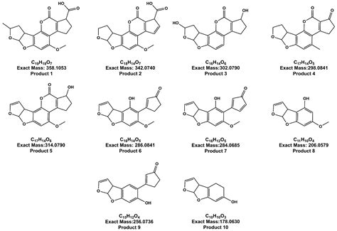 Exploration Of Aflatoxin B1 Degradation Products Via Kocuria Rosea