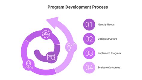 Master Program Development Steps Benefits And Strategy