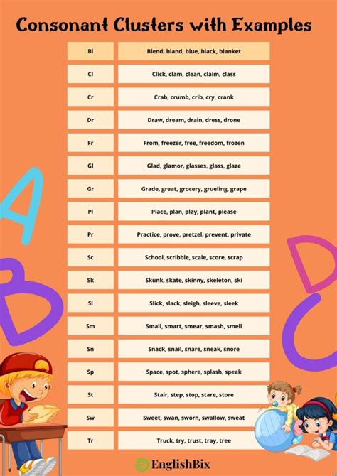Consonant Clusters With Examples In English Englishbix