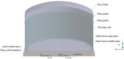 Buildings Free Full Text Influence Of Heterogeneous Foundation On The Safety Of Inverted