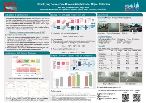 Eccv Poster Simplifying Source Free Domain Adaptation For Object Detection Effective Self