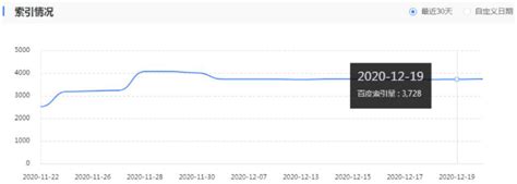 百度主动推送可以提升抓取,它能提升索引量吗?设置百度seo主动抓取 Csdn博客 百度主动推送可以提升抓取,它能提升索引量吗?设置百度seo主动抓取 Csdn博客