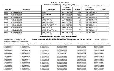 UGC NET Cutoff And Final Answer Key Out Result To Be Out Soon