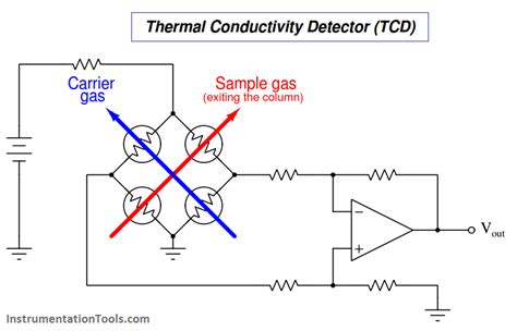 Thermal Conductivity Detector Tcd Principle Inst Tools