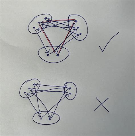 A Generalizedset Hamiltonian Cycle Problem On Directed Graphs Mathoverflow