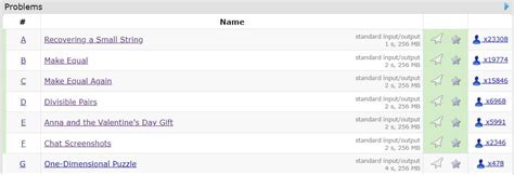 Nishant Wadhawan On Linkedin Codeforces Cp Programming