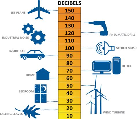 Noise Nuisance Or Danger Geonoise Asia Co Ltd