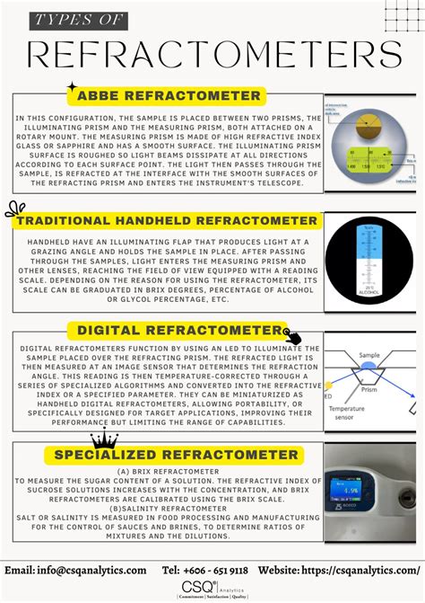 Csq Analytics Sdn Bhd On Linkedin Refractometer Guidelines Types Boeco Choosewisely