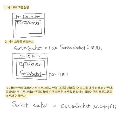Tcp 서버 클라이언트 연결 순서