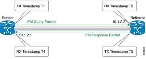 Segment Routing Configuration Guide For Cisco Ncs 560 Series Routers Ios Xr Release 7 6 X