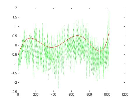 Math Approximation Of `atan` Function In Fixed Point Stack Overflow