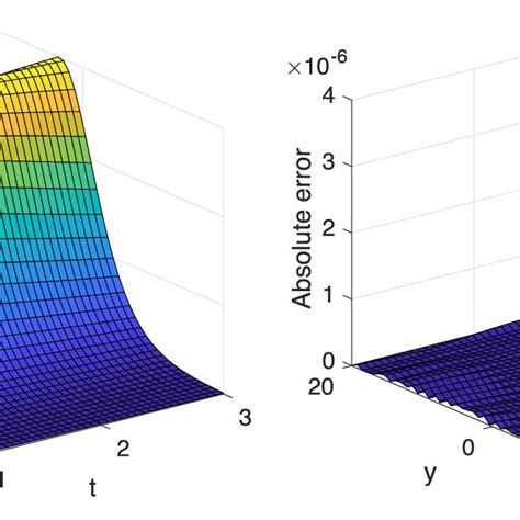 Simulation Model Of Cpw Structure In Hfss Ground Signal Ground