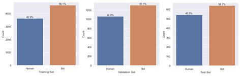 Applied Sciences Free Full Text An Evolutionary Computation Approach For Twitter Bot Detection