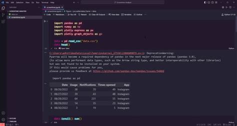 Dhiwahar Adhithya K On Linkedin Screentimeanalysis Digitalhabits