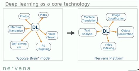 deploying deep learning at scale for better data science and making