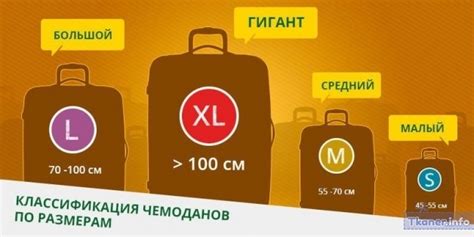 Виды чемоданов: по разным параметрам и характеристикам