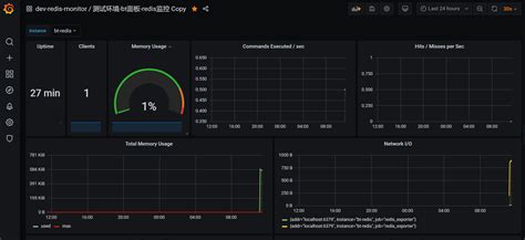 Prometheus技术基础 运维开发修炼之路