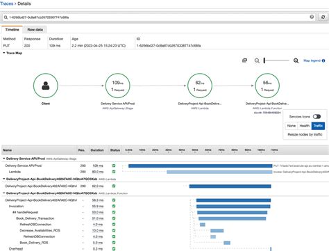 Java Serverless Observability With Lambda Powertools — Tracing My Local Farmer Engineering