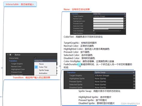 Ugui Button Csdn博客