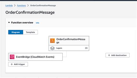 Eventdriven With Nosql Connecting Aws Eventbridge And Mongoatlas