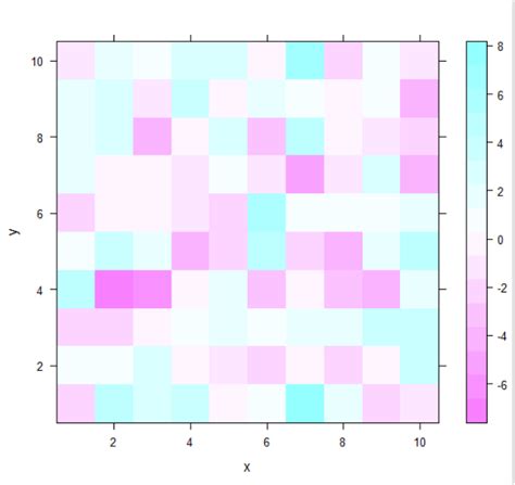 Heat Map How Is It Calculated General Posit Community