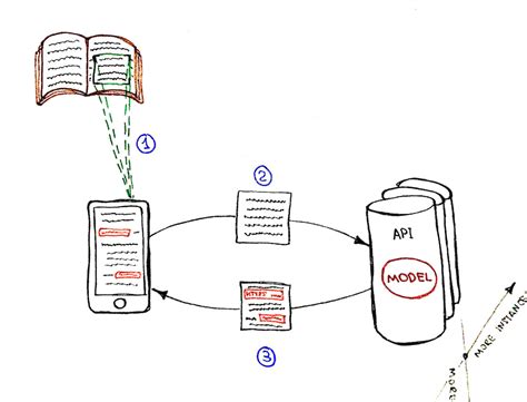 📖 👆🏻 Making The Printed Links Clickable Using Tensorflow 2 Object Detection Api Codementor