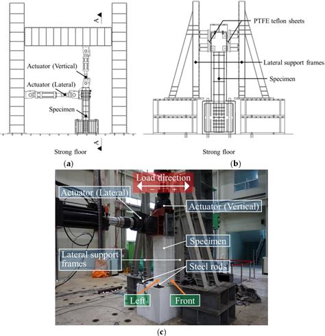 Figure 2 From Seismic Behavior Of Existing Reinforced Concrete Columns With Non Seismic Details
