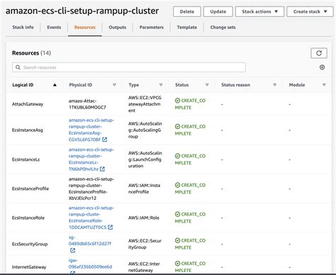 GitHub Okorsi Docker Compose On AWS ECS