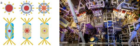 Inertial Confinement Laser Ignition Nuclear Fusion A Schematic Of Download Scientific