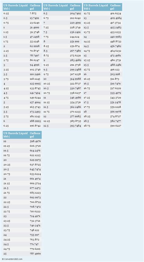 Beer Barrel Conversion Chart At Sam Hamby Blog