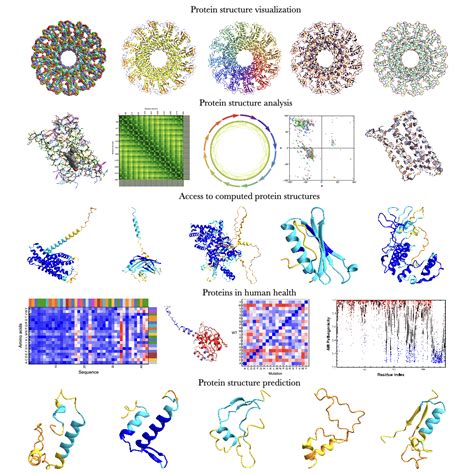 Proteinvisualization Wolfram Language Paclet Repository