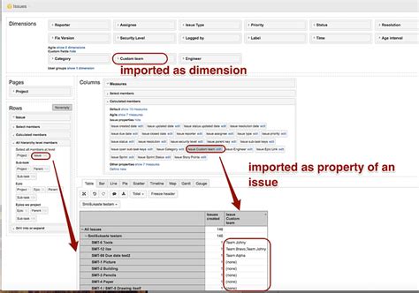 How Do I Use Properties Questions And Answers Eazybi Community