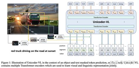 预训练模型之过去、现在和将来 知乎