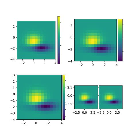 Axes Divider Matplotlib 3 10 3 Documentation